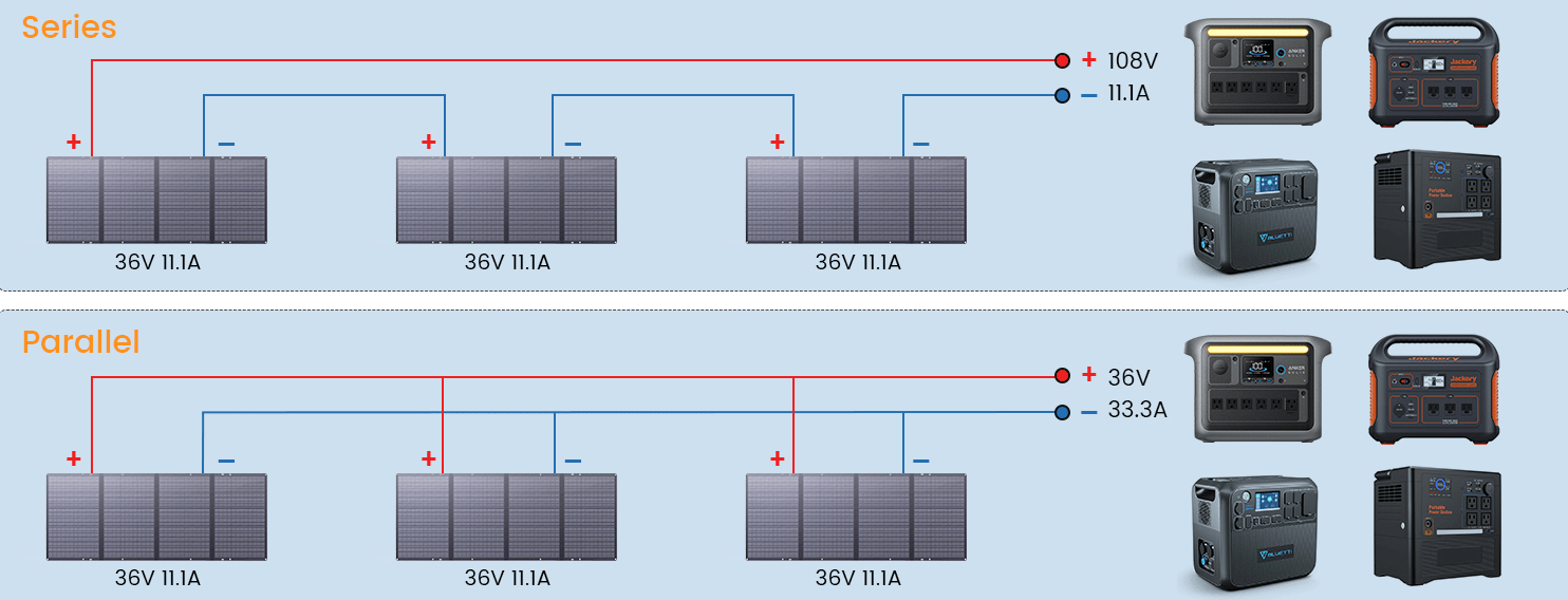 Parallel vs. Series Connection: How to Connect Your Solar Panels the R ...