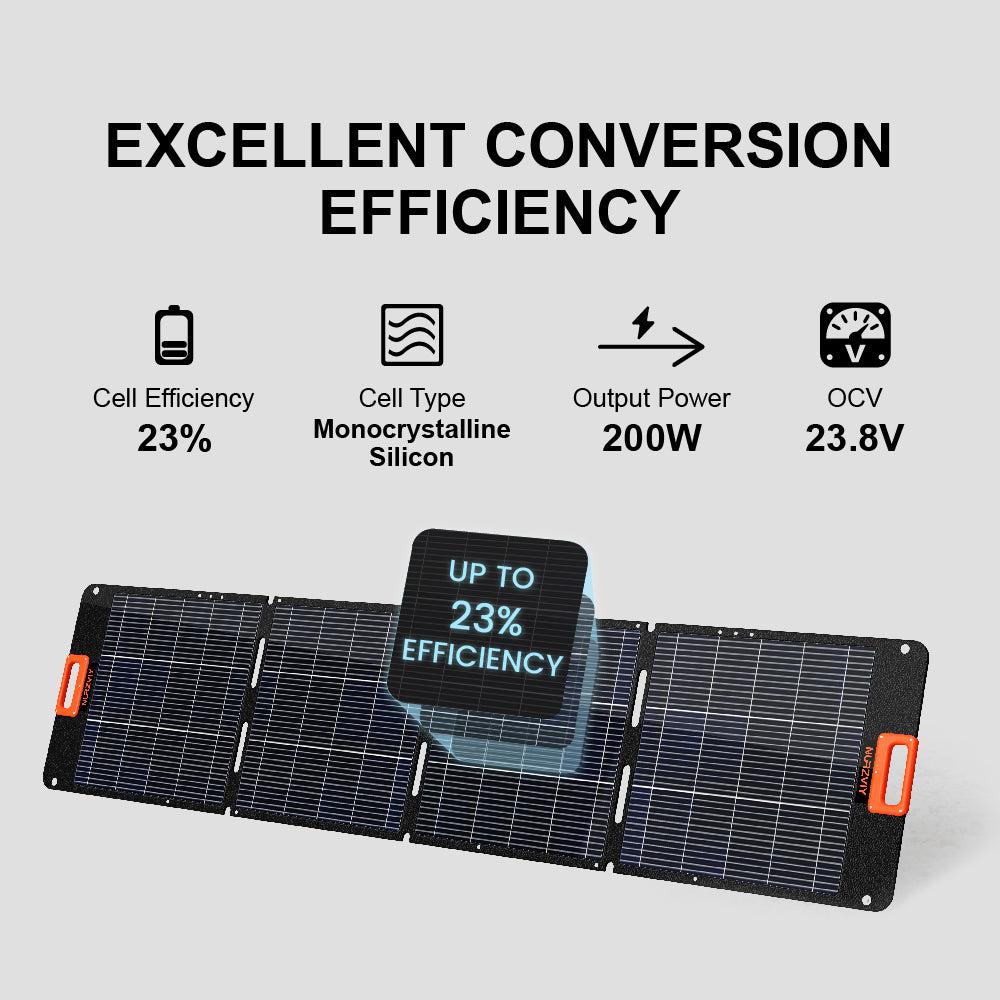 200 Watt Solar Panel for Portable Power Stations - Nurzviy.com